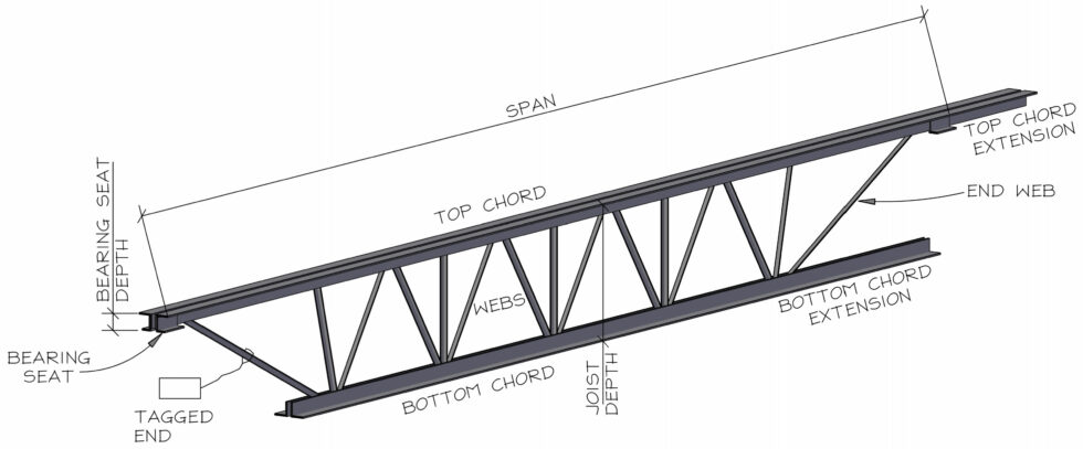 Steel Joists | CSC - Canam Steel Corporation